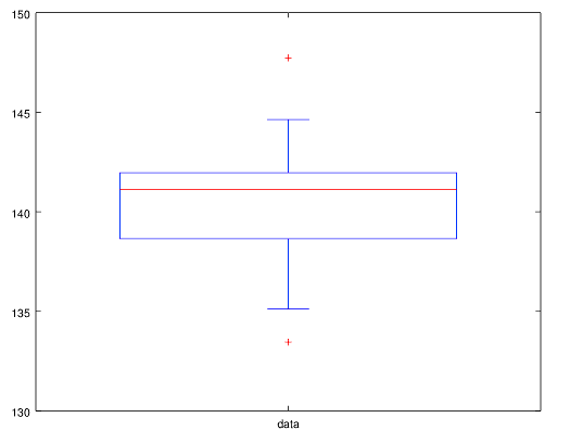 GitHub - haniibrahim/octave-samplestat: Octave functions for sample statistics of normal ...